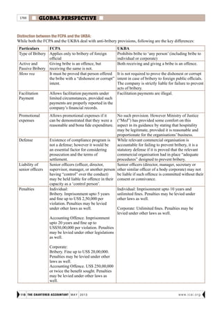 FCPA_UKBA_CA Journal | PDF