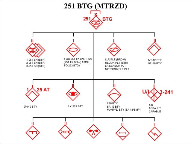 S2 BDE MA Brief (050603)