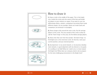 Drawings that Will Change Your Life | PDF