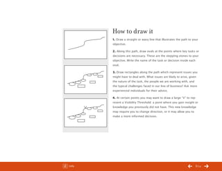 Drawings that Will Change Your Life | PDF