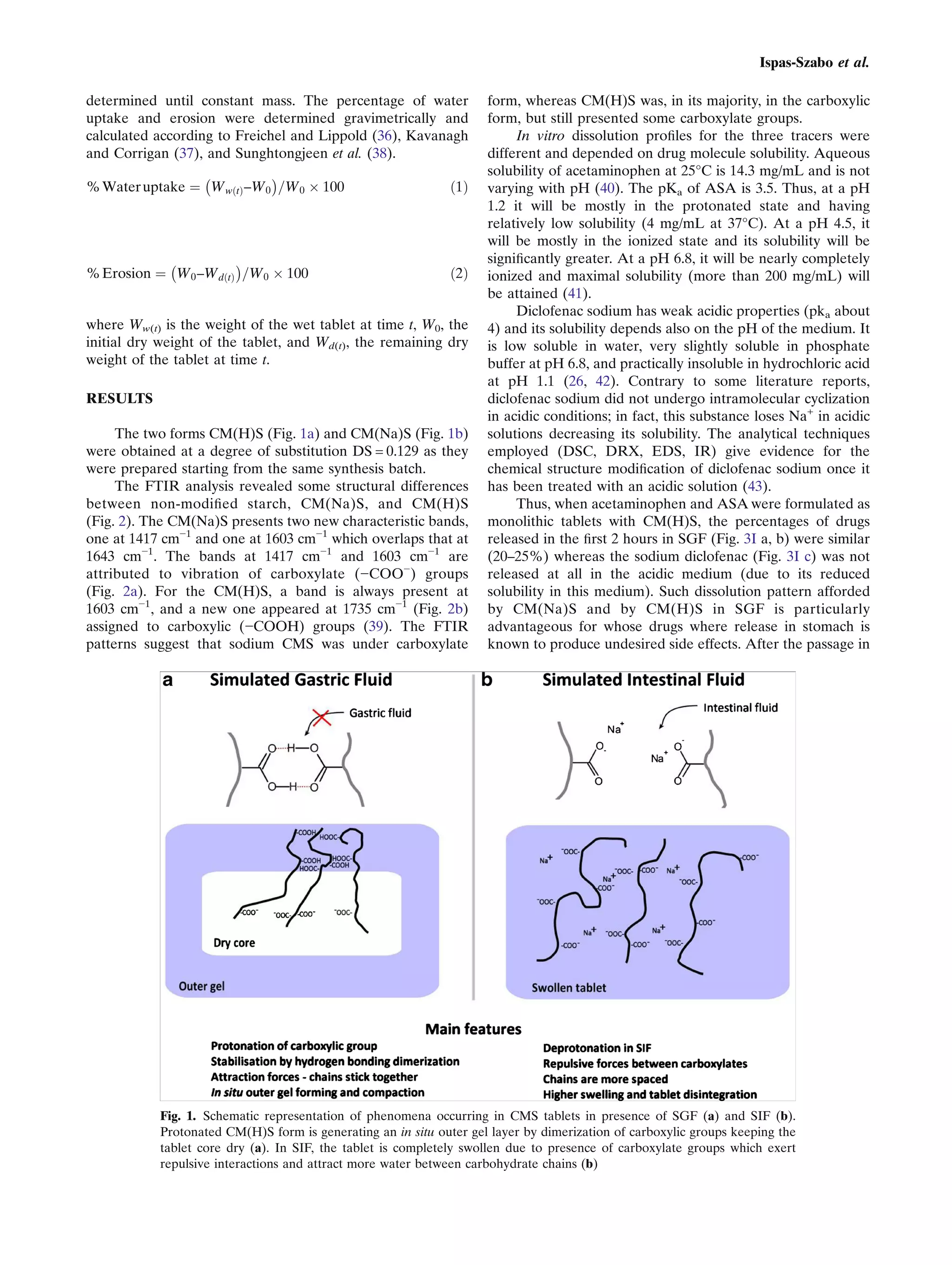 CM-Starch excipients for drug chronodelivery_2016 | PDF