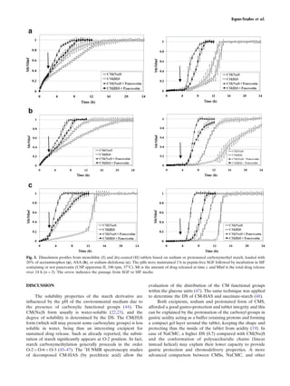 CM-Starch excipients for drug chronodelivery_2016 | PDF