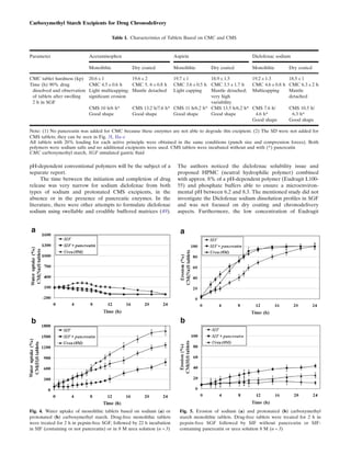 CM-Starch excipients for drug chronodelivery_2016 | PDF