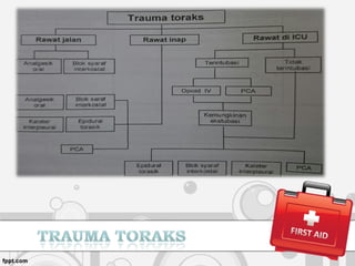 410580_Manajemen Nyeri Trauma (dr.Andi Hasnah, Sp.An).ppt
