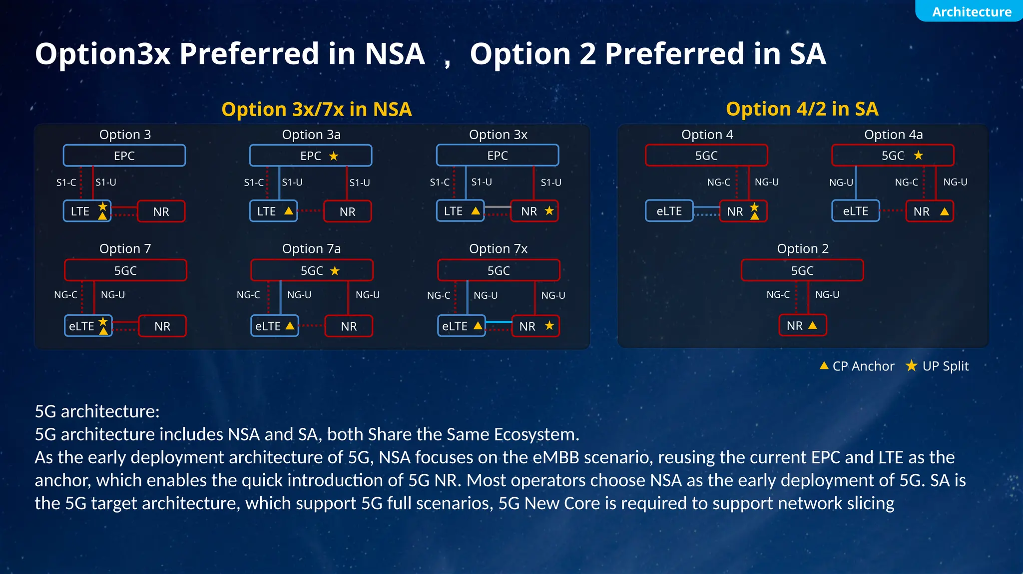 410776623-5G 3GPP STANDARED-Overview.pptx