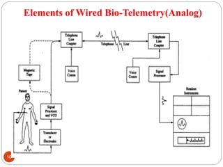 410815333-Bio-Telemetry-ppt.ppt