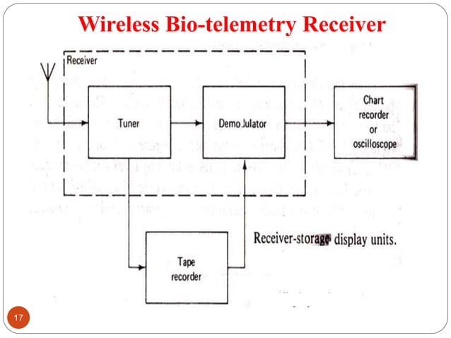 410815333-Bio-Telemetry-ppt.ppt | Biological Sciences | Science