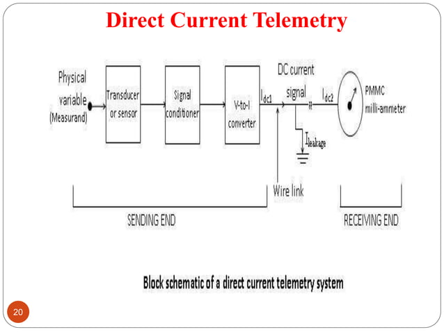 410815333-Bio-Telemetry-ppt.ppt | Biological Sciences | Science