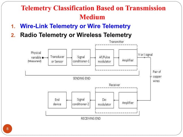410815333-Bio-Telemetry-ppt.ppt | Biological Sciences | Science
