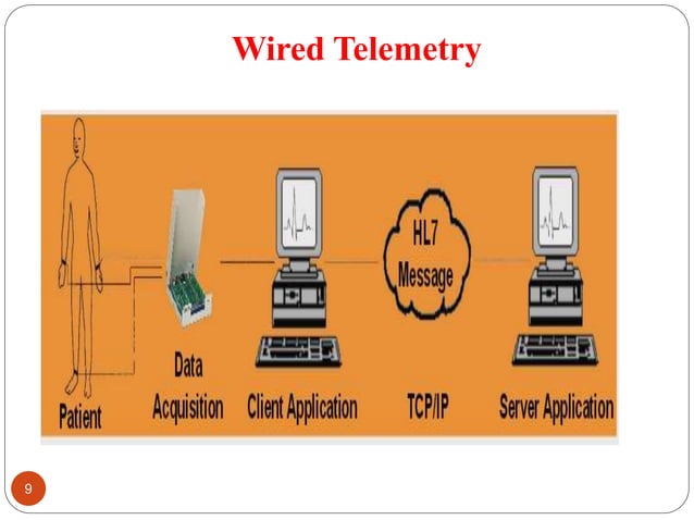 410815333-Bio-Telemetry-ppt.ppt | Biological Sciences | Science