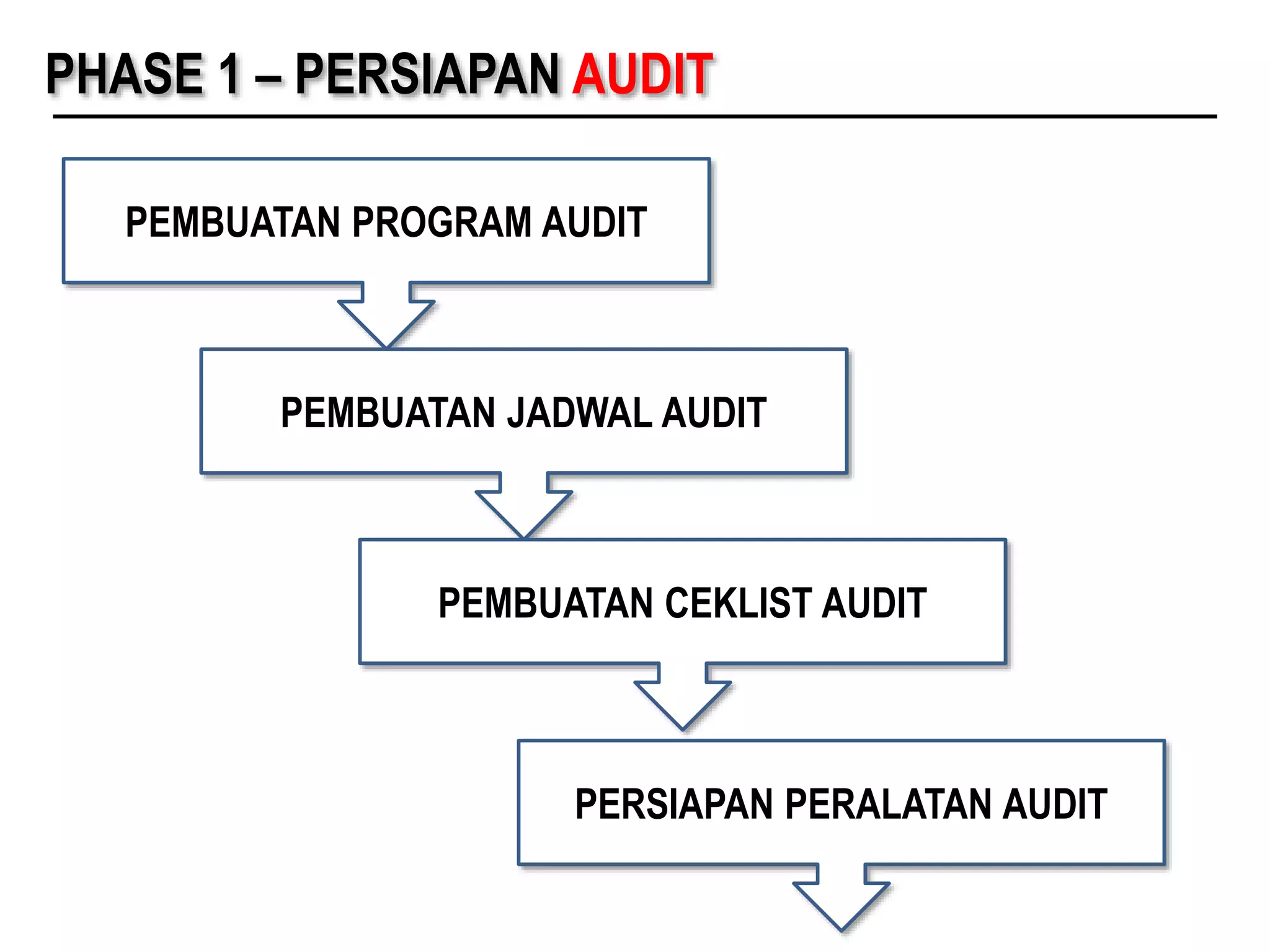 410912302-Internal-Audit-Training.ppt
