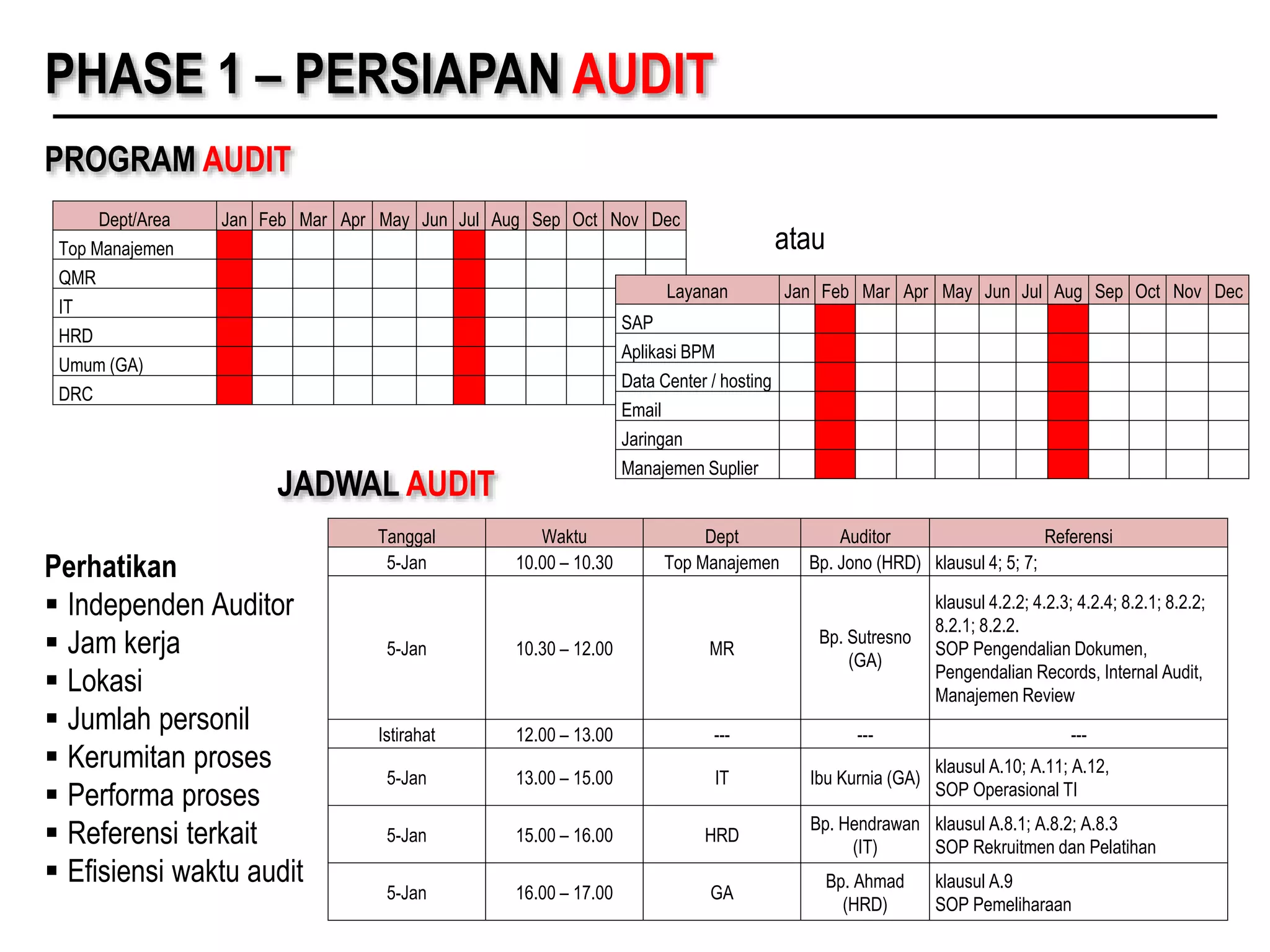 410912302-Internal-Audit-Training.ppt