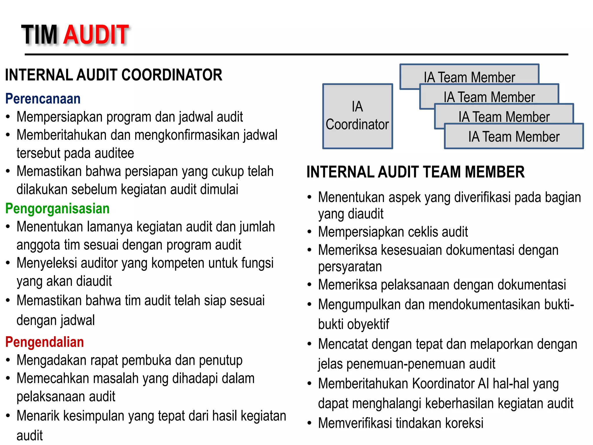 410912302-Internal-Audit-Training.ppt
