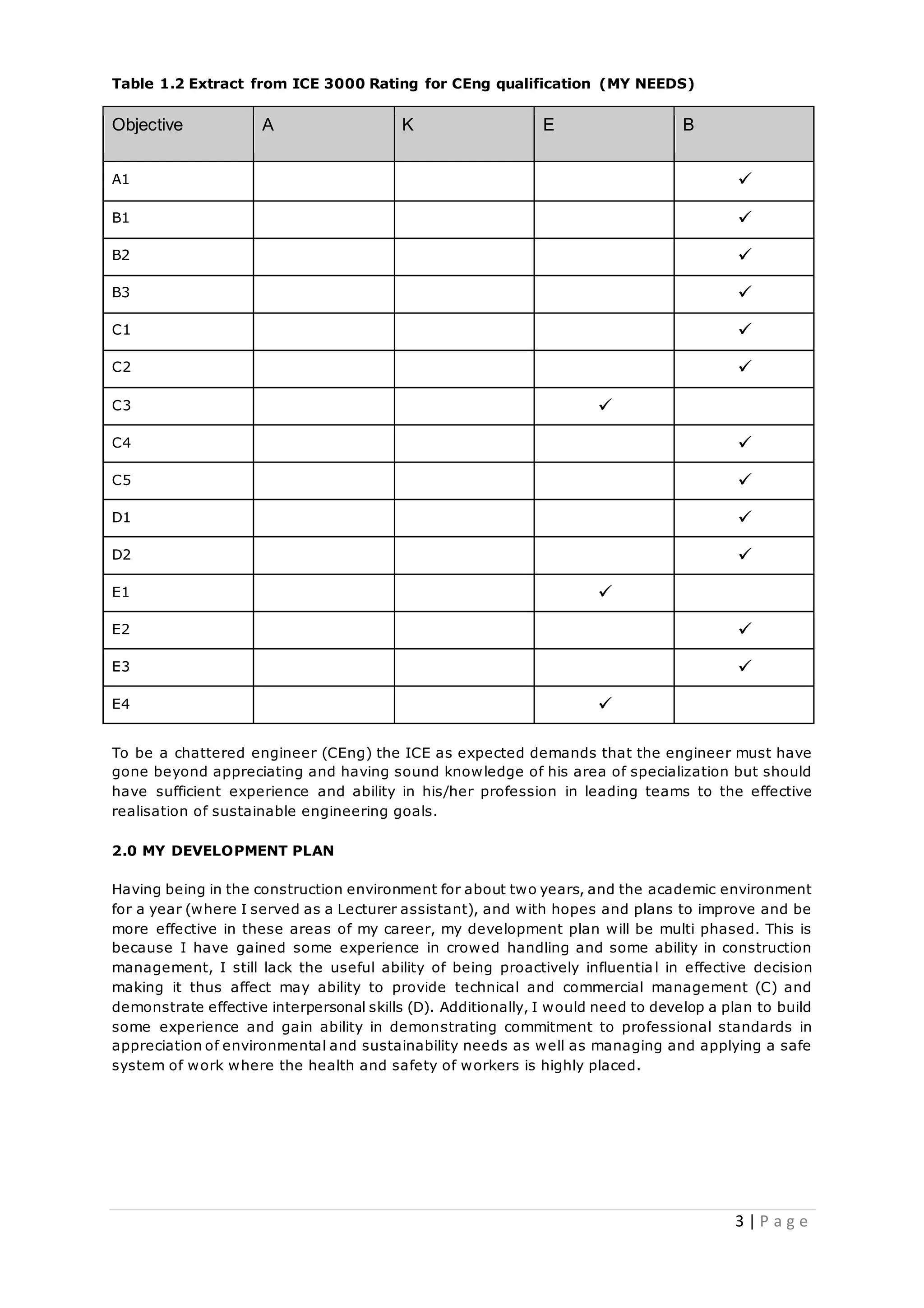 ICE 3000 DEVELOPMENT NEEDS AND PROPOSALS FOR FULFILLMENT PERSONAL ...
