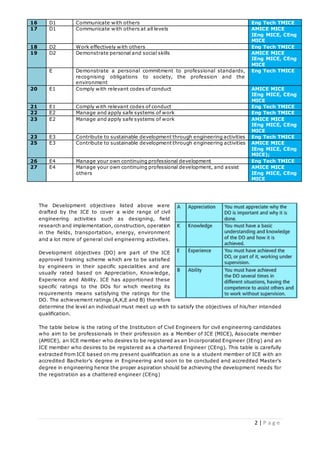 ICE 3000 DEVELOPMENT NEEDS AND PROPOSALS FOR FULFILLMENT PERSONAL ...