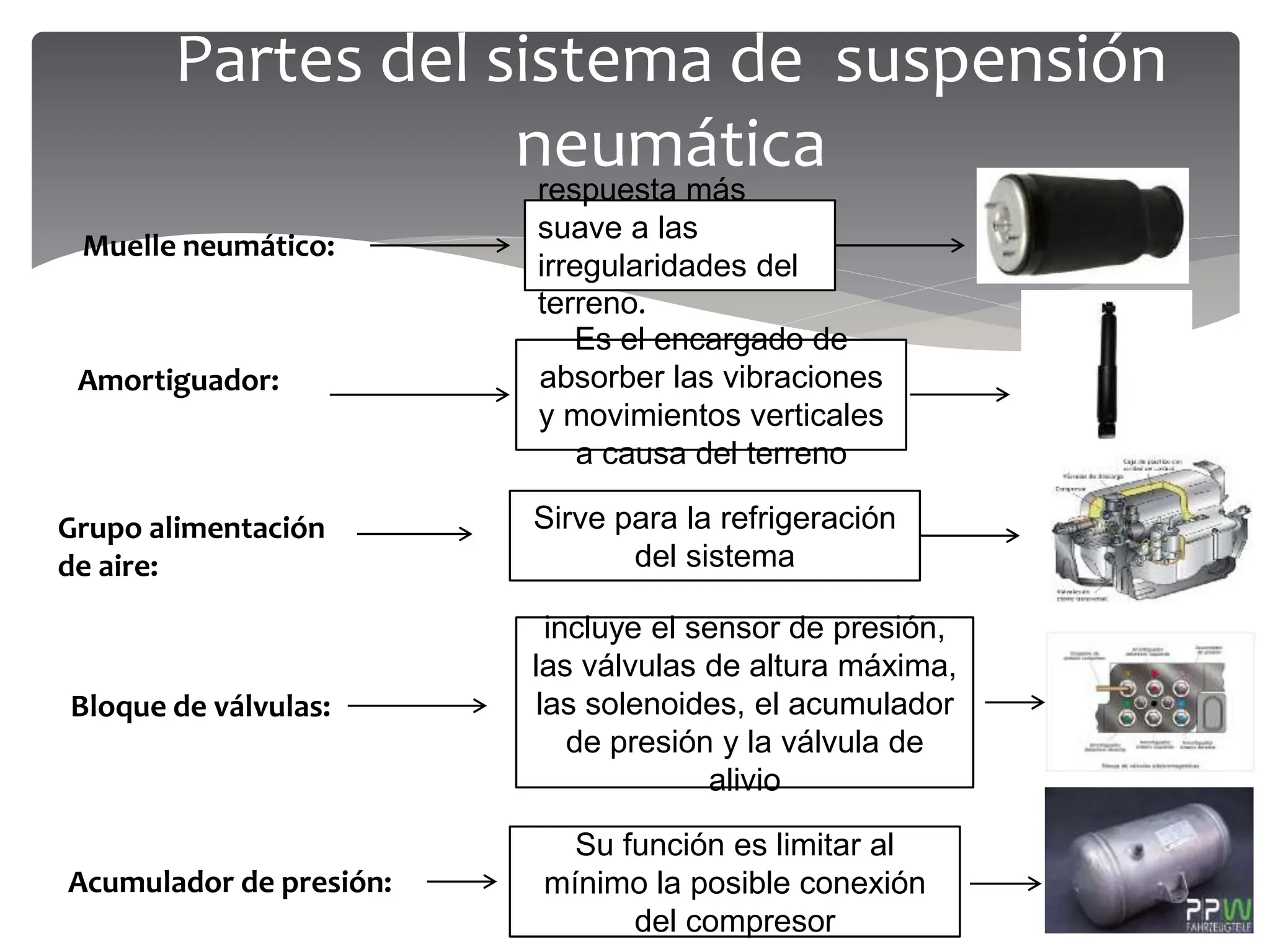 410999584-Sistema-de-Suspencion-Neumatica-Exposicion.pptx