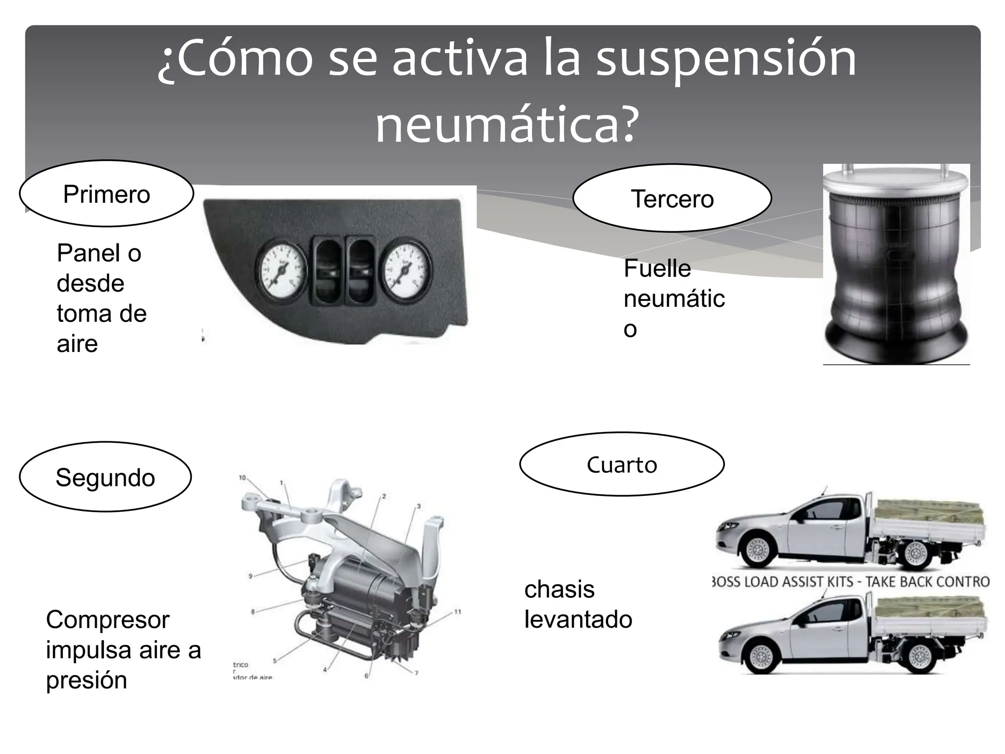 410999584-Sistema-de-Suspencion-Neumatica-Exposicion.pptx