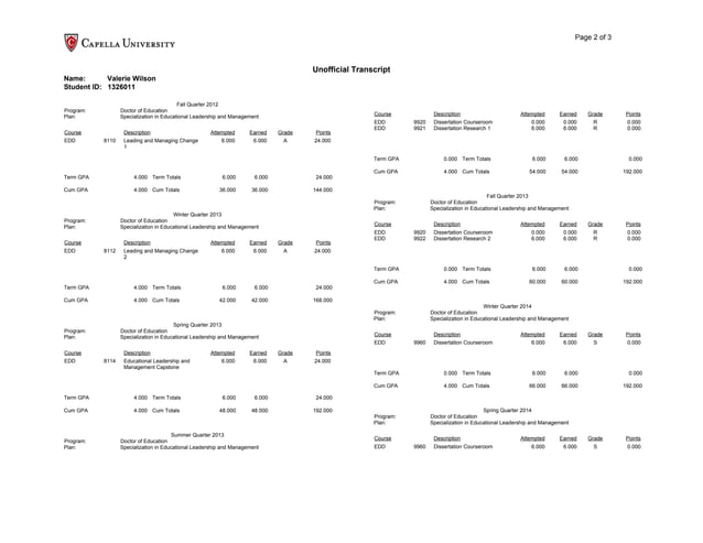 Capella Transcript(Unofficial) | PDF | Professional School ...