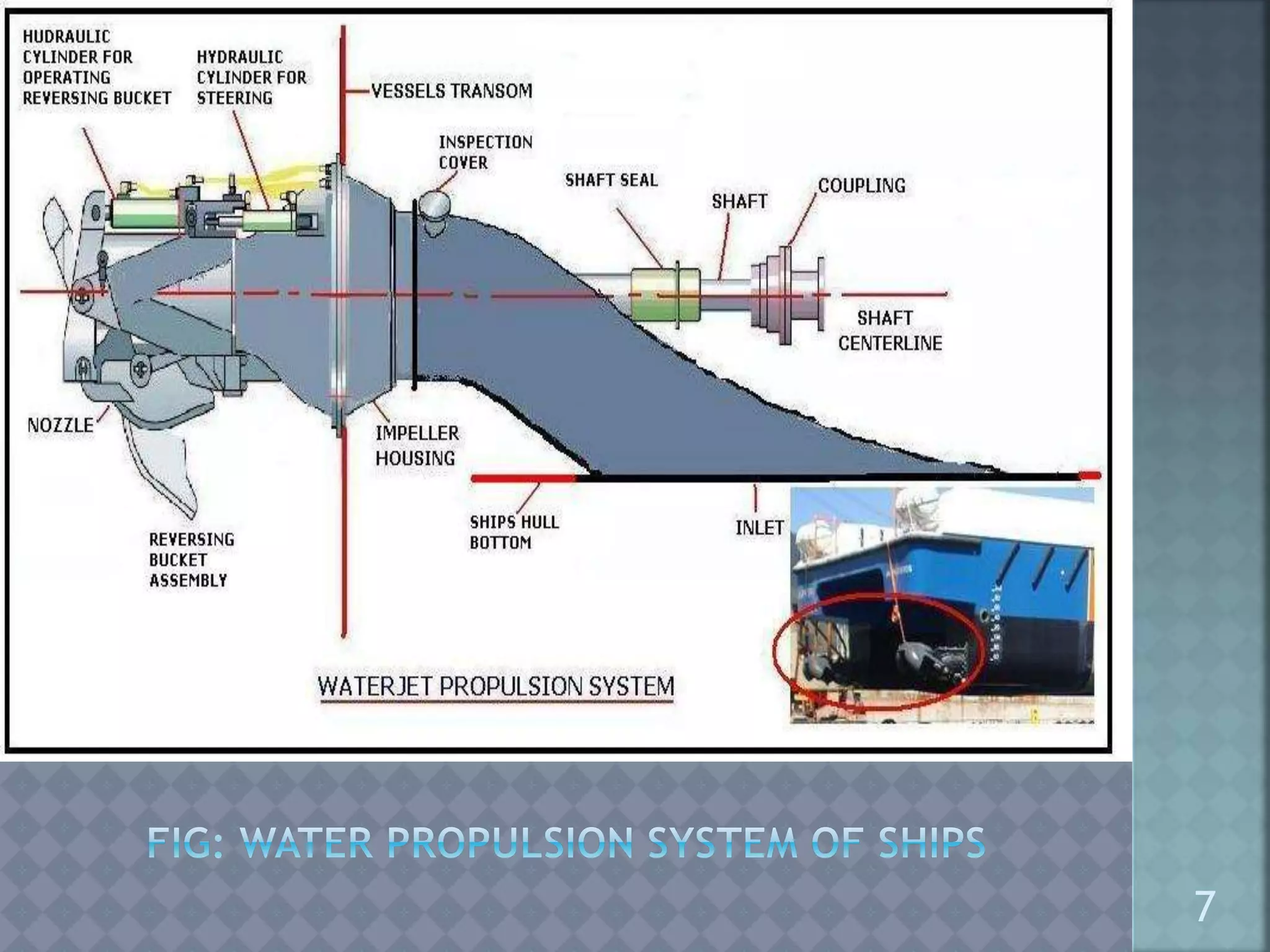 jet propulsion priciple | PPT