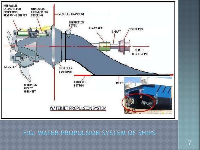 jet propulsion priciple | PPT