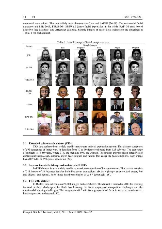 Feature Extraction And Classification Methods Of Facial Expression A Surey Pdf