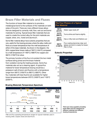 Brazing with Induction Heating | PDF
