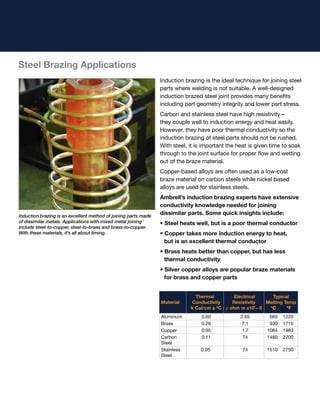 Brazing with Induction Heating | PDF