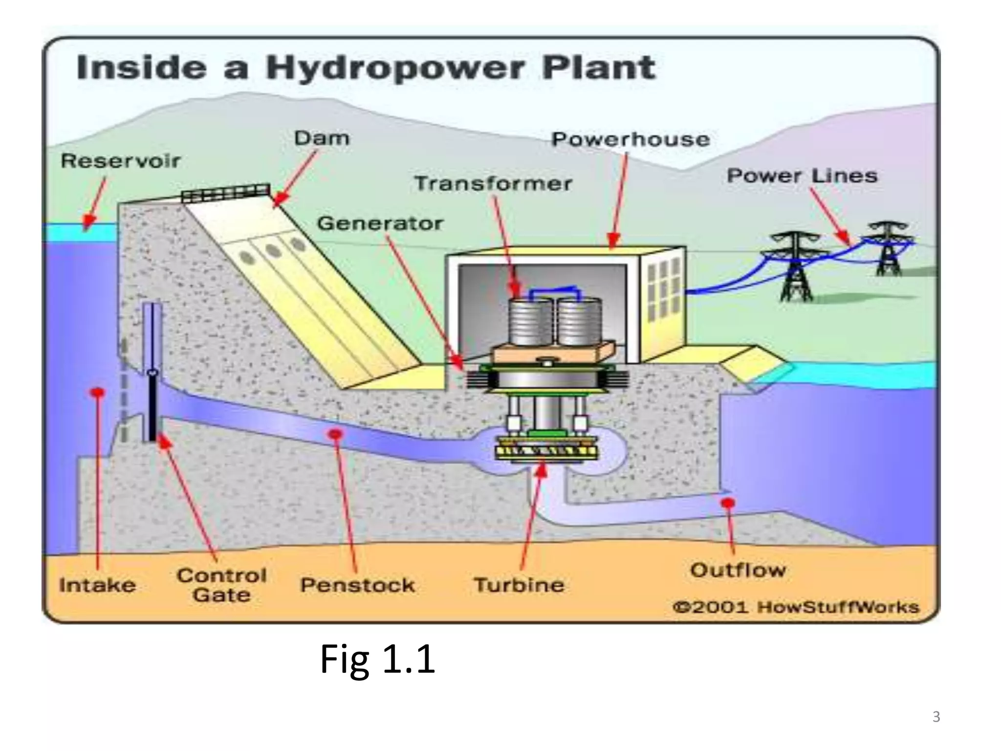 Fluid Machine | PPTX