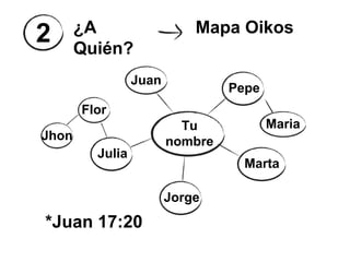 4 1 1 NI UN LUGAR SIN ALCANZAR. METODO EVANGELÍSTICO | PPTX