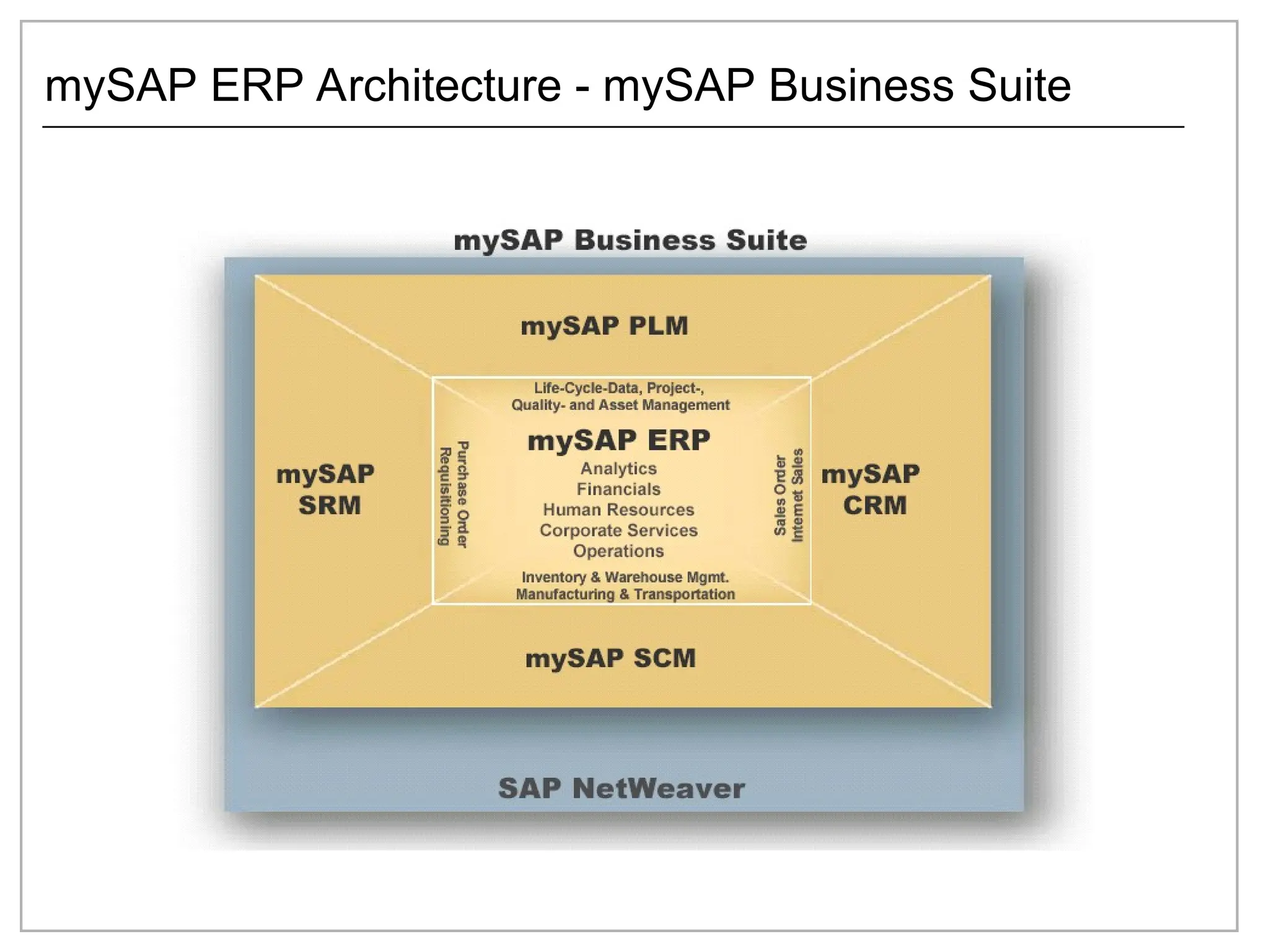 411085210-SAP-New-GL-Accounting.ppt411085210-SAP-New-GL-Accounting.ppt