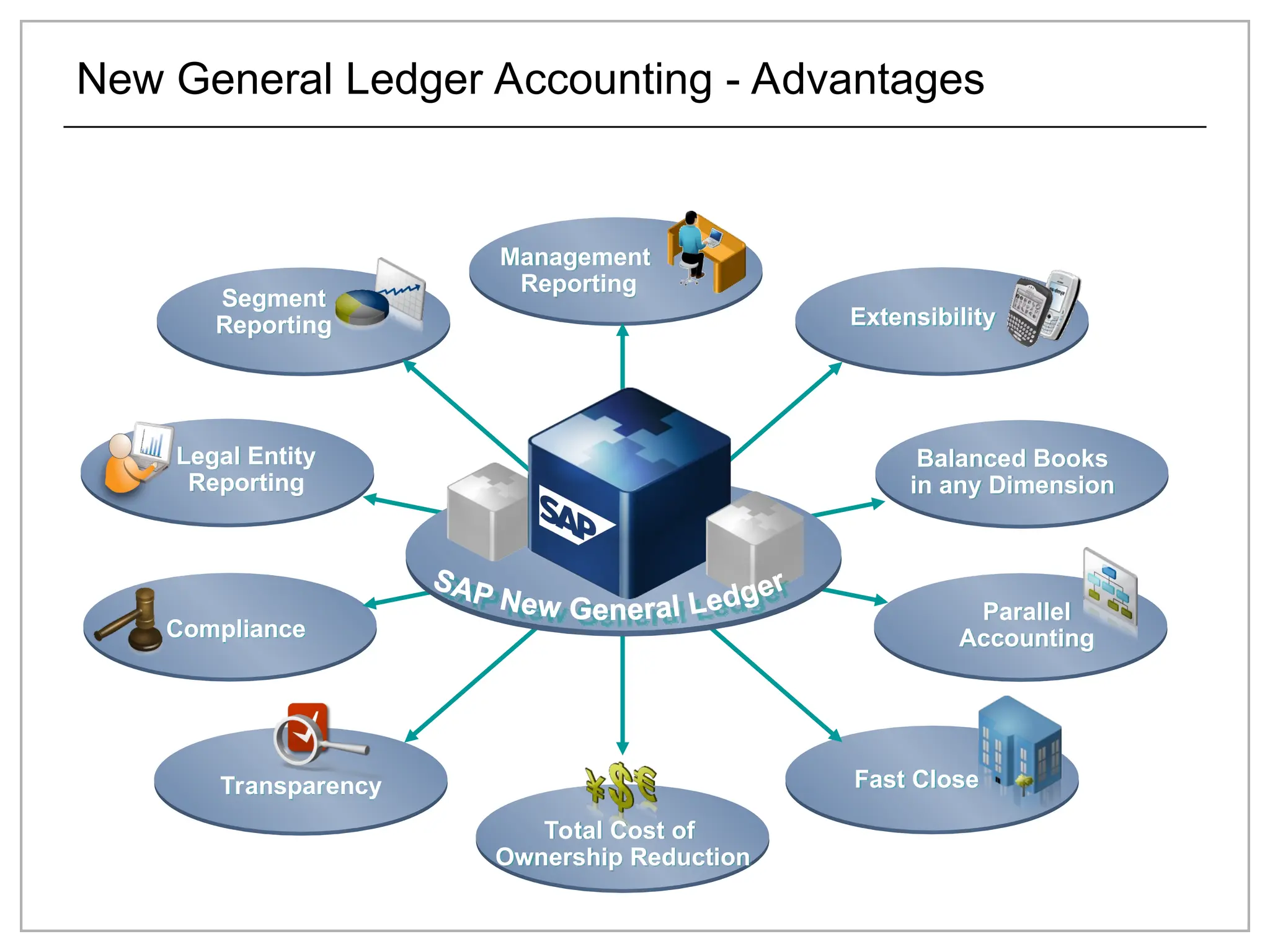 411085210-SAP-New-GL-Accounting.ppt411085210-SAP-New-GL-Accounting.ppt