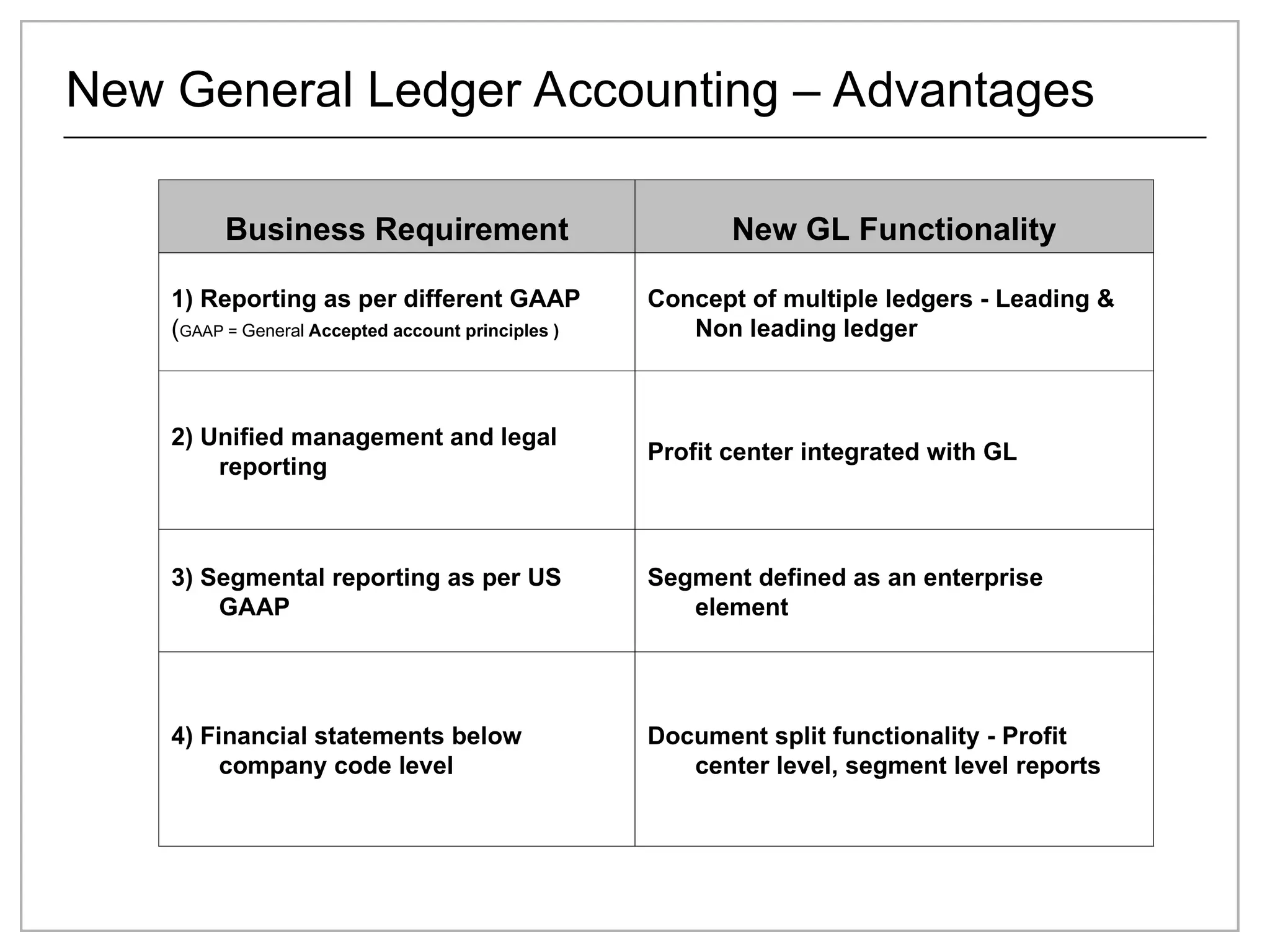 411085210-SAP-New-GL-Accounting.ppt411085210-SAP-New-GL-Accounting.ppt