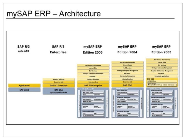 411085210-SAP-New-GL-Accounting.ppt411085210-SAP-New-GL-Accounting.ppt
