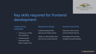 front end development in human computer.pptx