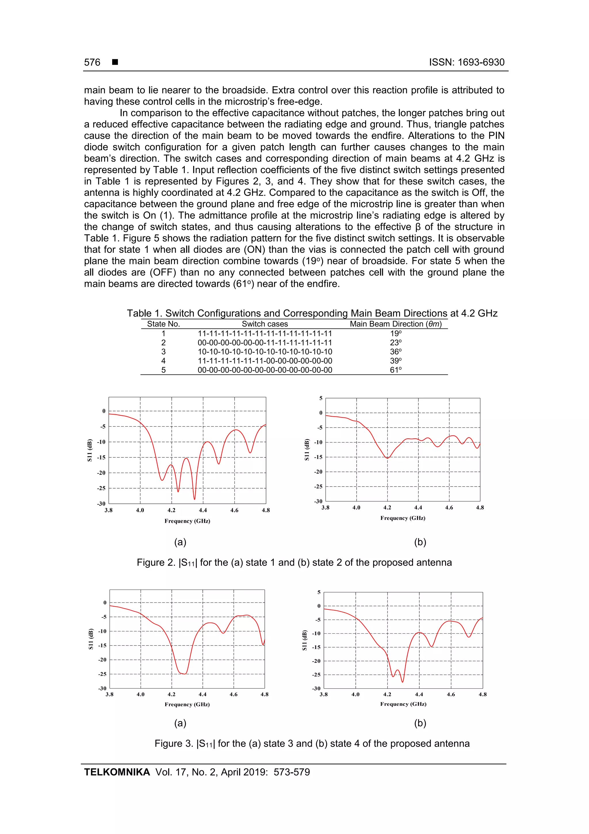 Electronically controlled radiation pattern leaky wave antenna array for (C band) application | PDF
