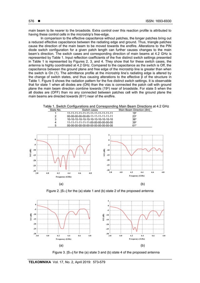 Electronically controlled radiation pattern leaky wave antenna array for (C band) application | PDF