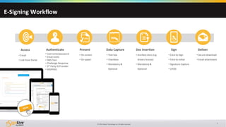 E-Signature Basics and Innovation | PPTX | Email | Internet