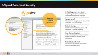 E-Signature Basics and Innovation | PPTX | Email | Internet