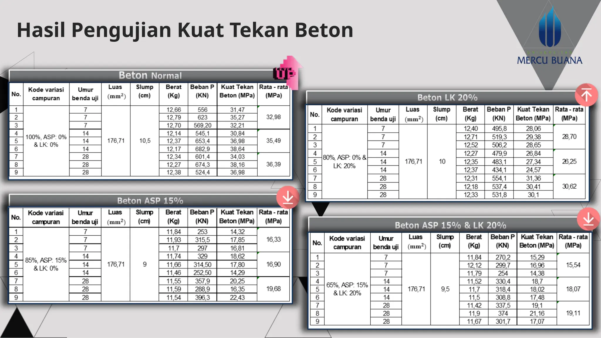STRUKTUR Beton Skripsi Substitusi Menggunakan Abu Sekam Padi | PPTX