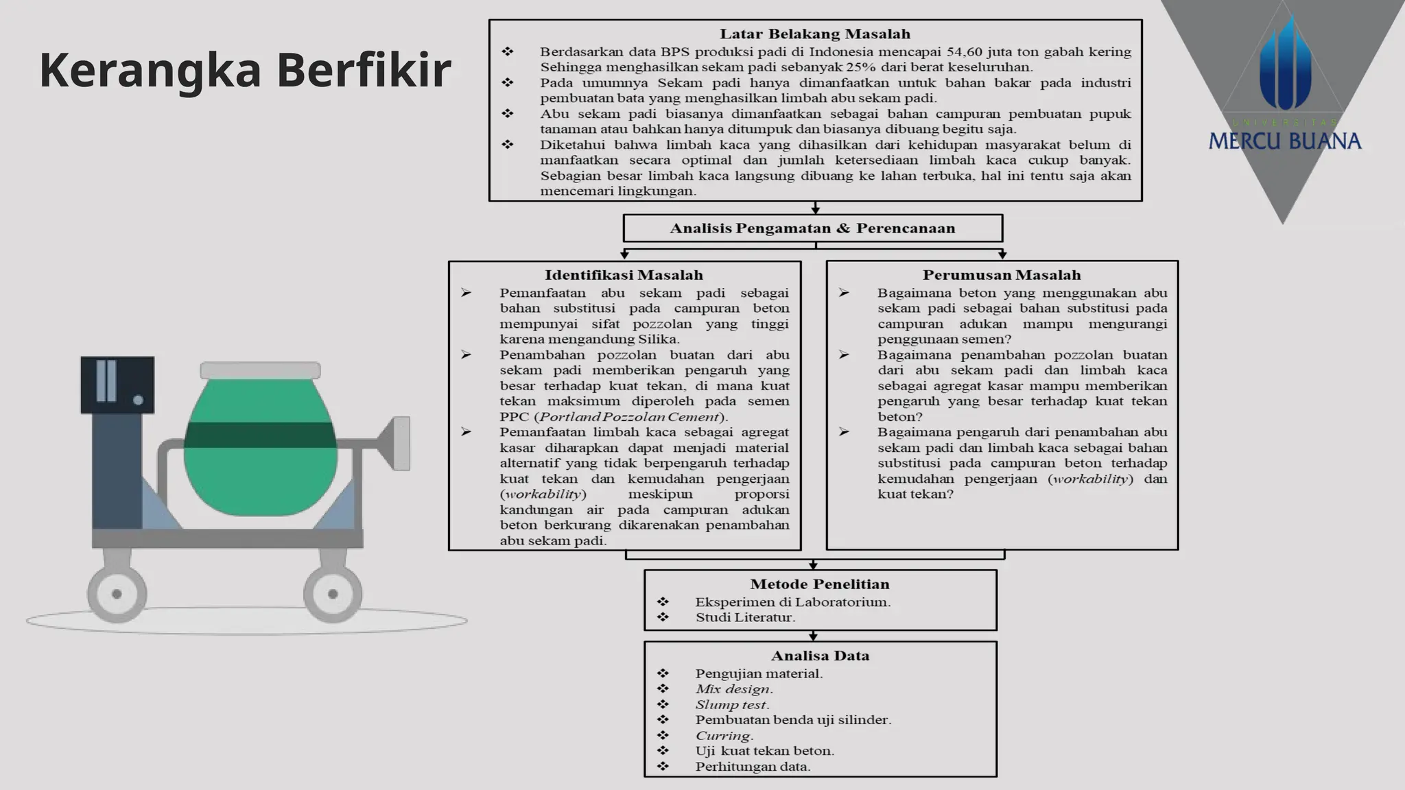 STRUKTUR Beton Skripsi Substitusi Menggunakan Abu Sekam Padi | PPTX
