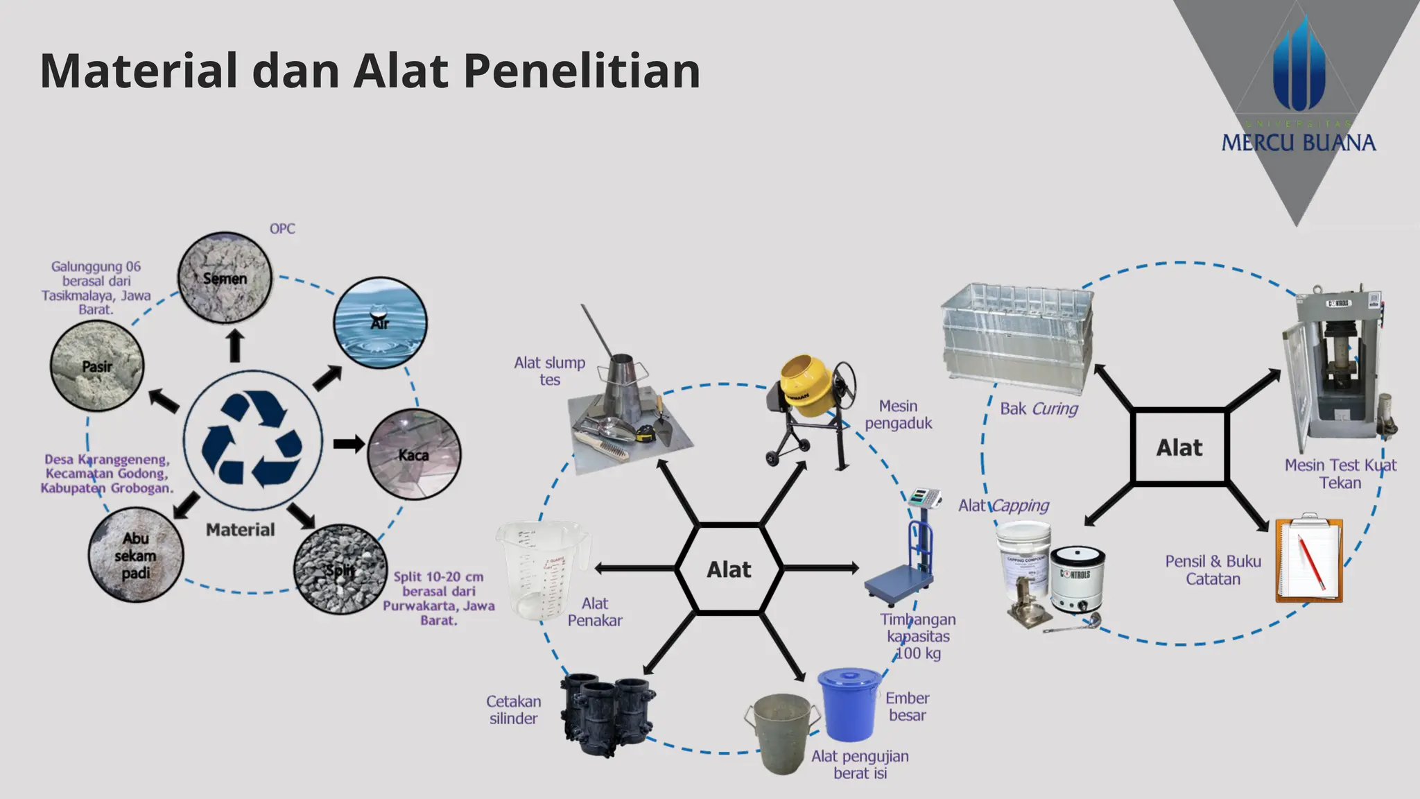 STRUKTUR Beton Skripsi Substitusi Menggunakan Abu Sekam Padi | PPTX