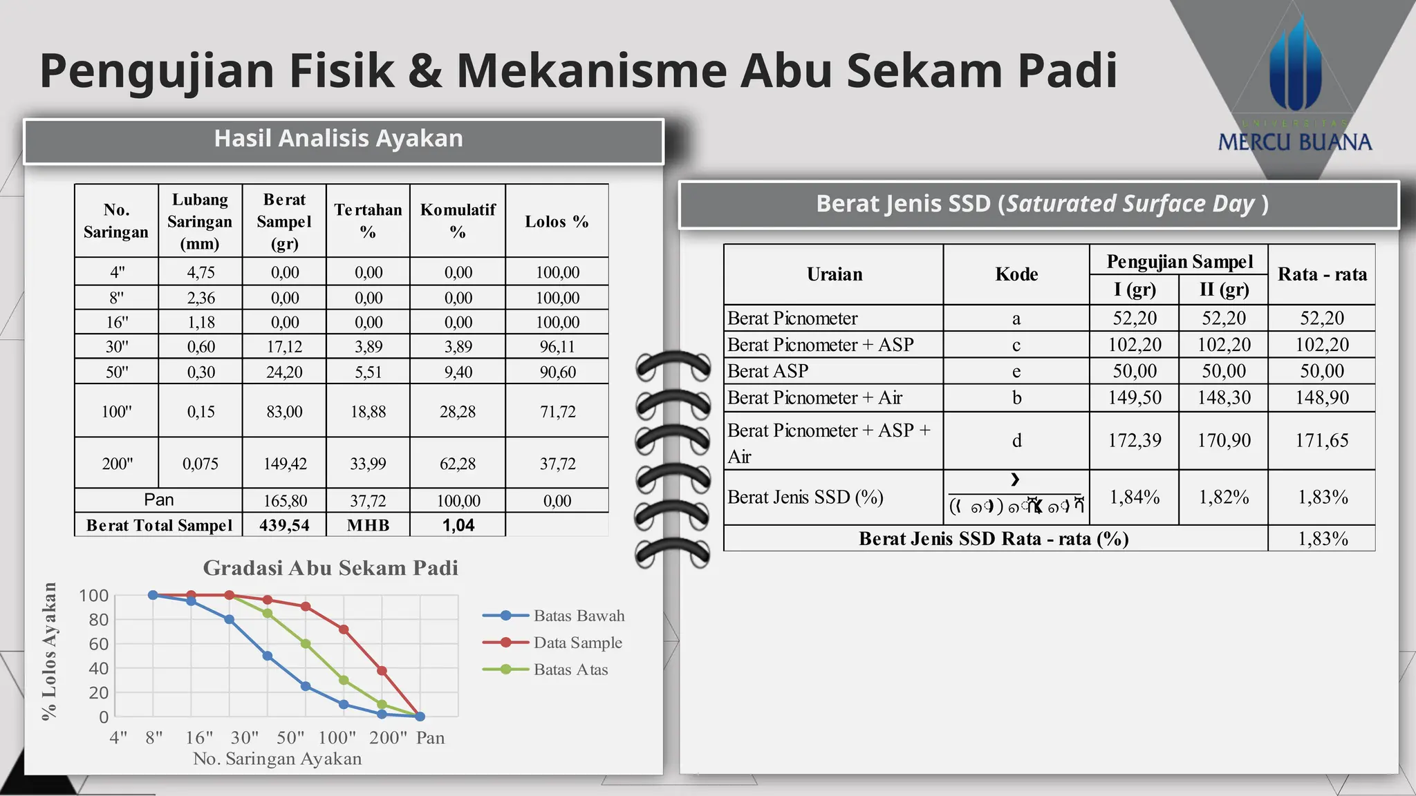STRUKTUR Beton Skripsi Substitusi Menggunakan Abu Sekam Padi | PPTX