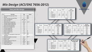STRUKTUR Beton Skripsi Substitusi Menggunakan Abu Sekam Padi | PPTX