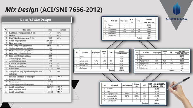 STRUKTUR Beton Skripsi Substitusi Menggunakan Abu Sekam Padi | PPTX