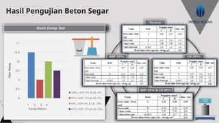 STRUKTUR Beton Skripsi Substitusi Menggunakan Abu Sekam Padi | PPTX