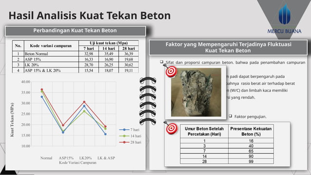 STRUKTUR Beton Skripsi Substitusi Menggunakan Abu Sekam Padi | PPTX