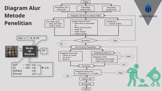STRUKTUR Beton Skripsi Substitusi Menggunakan Abu Sekam Padi | PPTX