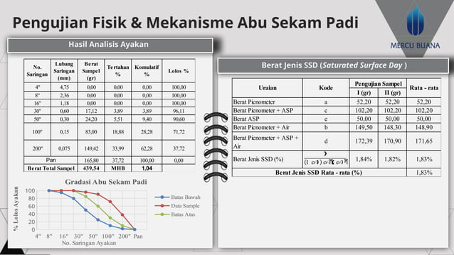 STRUKTUR Beton Skripsi Substitusi Menggunakan Abu Sekam Padi | PPTX