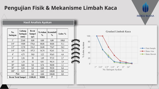 STRUKTUR Beton Skripsi Substitusi Menggunakan Abu Sekam Padi | PPTX
