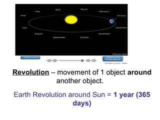 4 11 2017 rotation and revolution | PPT